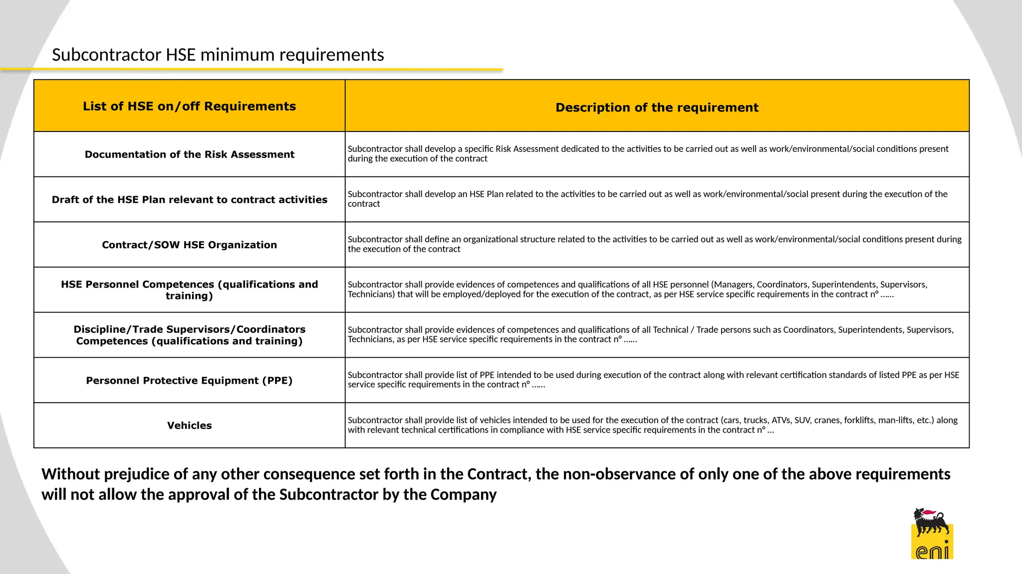 Annex HSE 2 Subcontractor HSE minimum requirements | PPTX