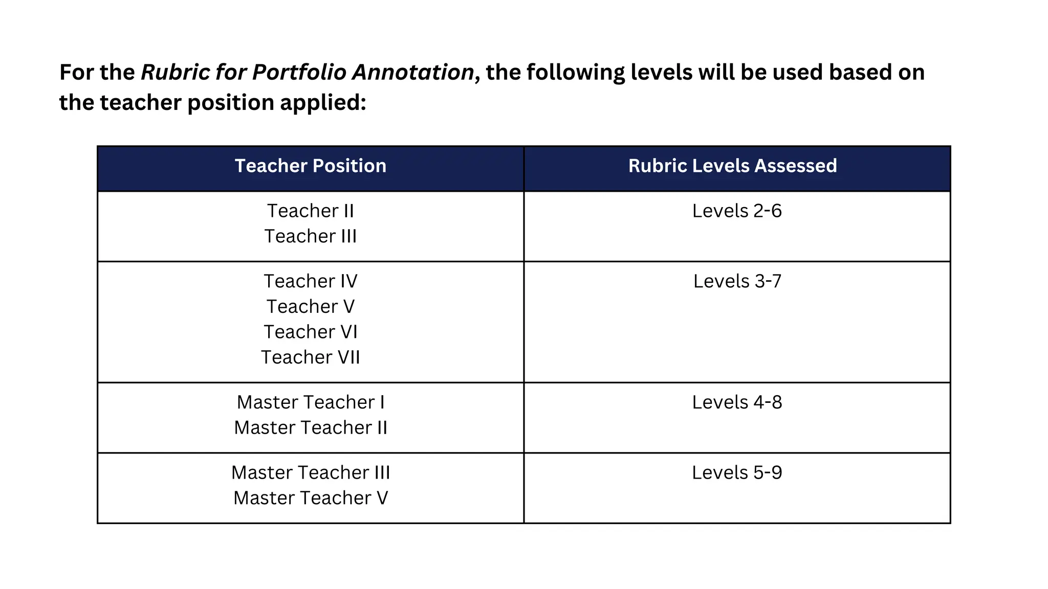 Annex O Rubrics for Assessing the Demonstration of NCOIs.pdf