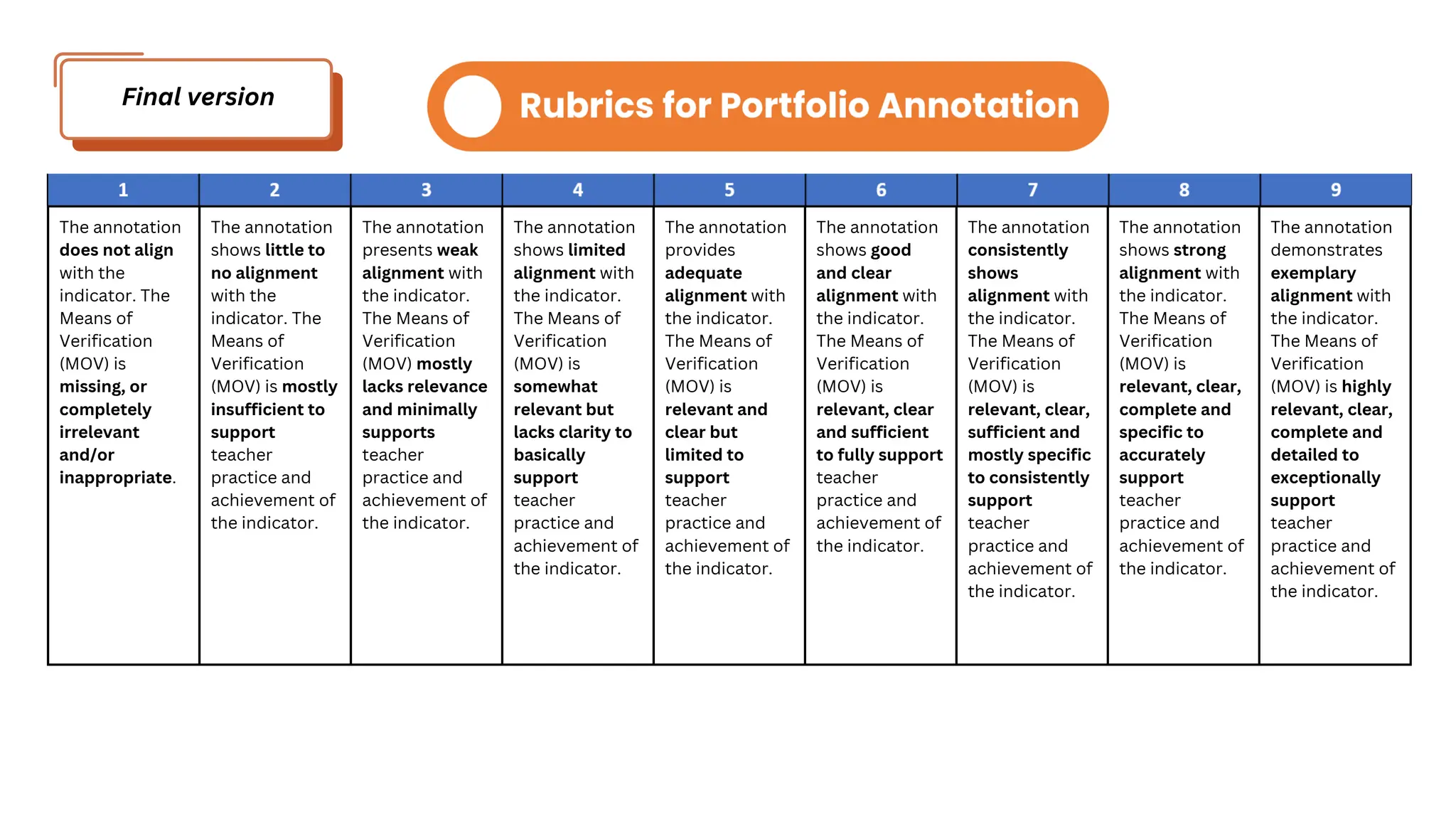 Annex O Rubrics for Assessing the Demonstration of NCOIs.pdf