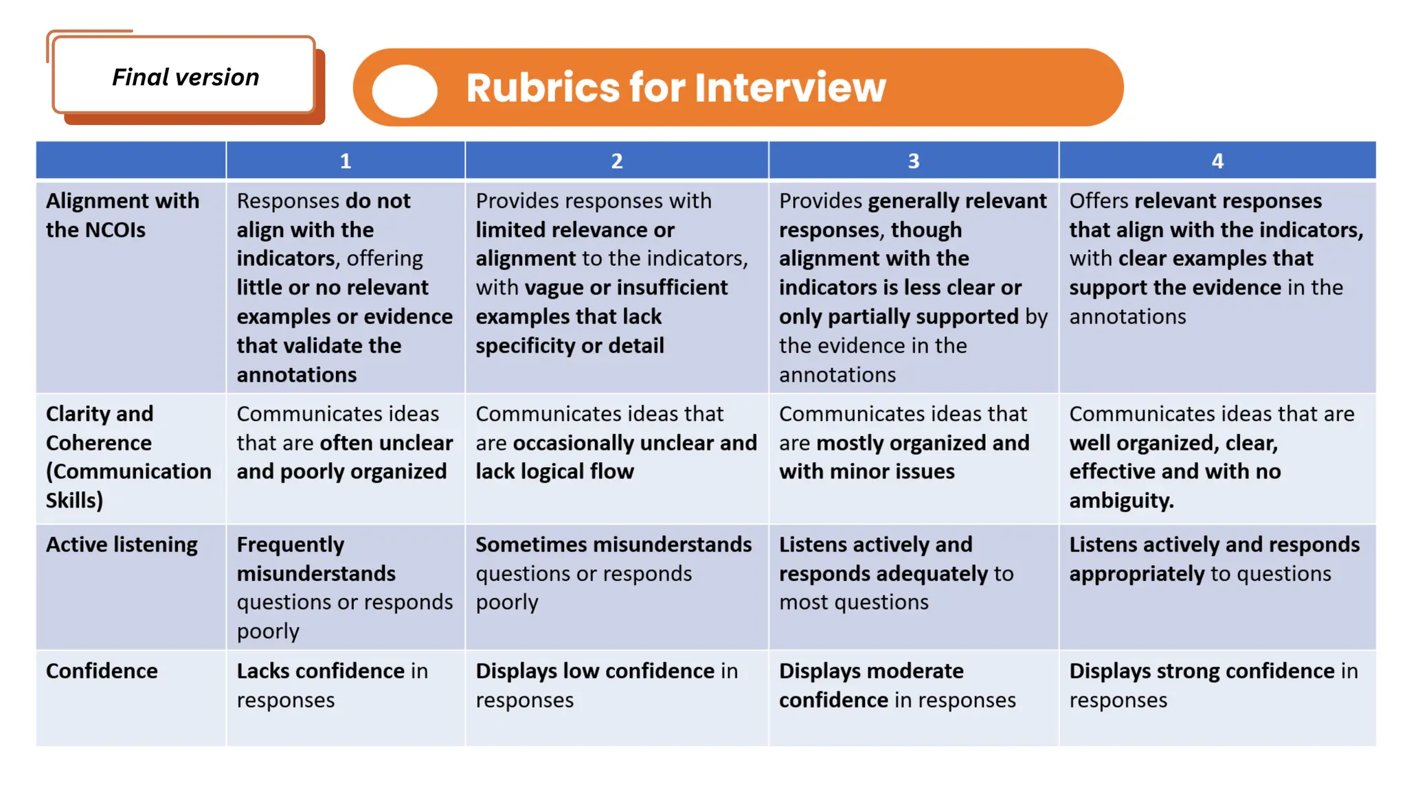 Annex O Rubrics for Assessing the Demonstration of NCOIs.pdf