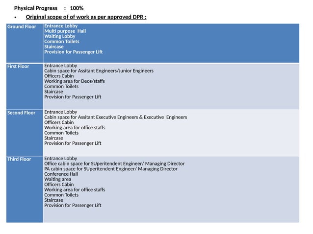 Annex Annex Annex AnnexAnnex PPT Variation 2.pptx
