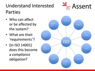 ISO Annex SL Clause 4: Context of the Organisation | PPTX