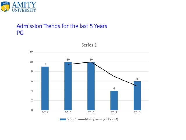 Annexure-1...presentation.pptx.......... | PPT