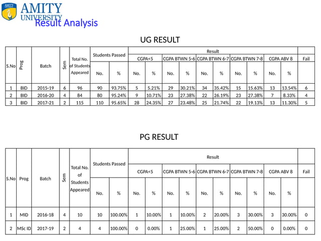 Annexure-1...presentation.pptx.......... | PPT