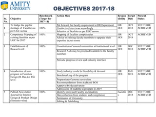 Annexure-1...presentation.pptx.......... | PPTX