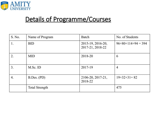 Annexure-1...presentation.pptx.......... | PPT