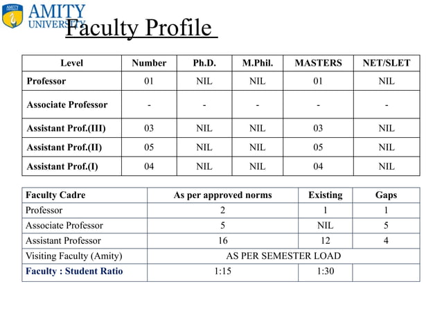 Annexure-1...presentation.pptx.......... | PPT