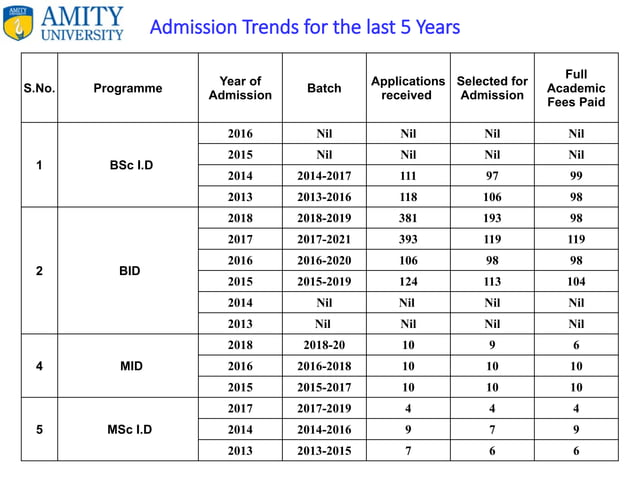 Annexure-1...presentation.pptx.......... | PPT