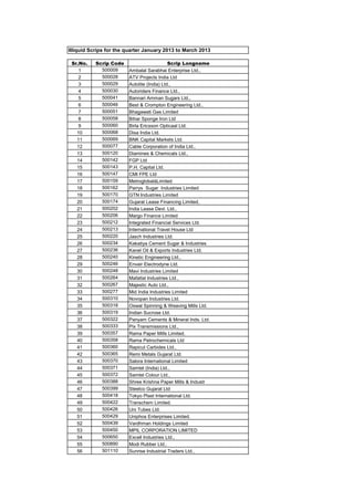 BSE Illiquid stocks | PDF