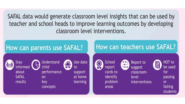 Annexure-1 (SAFAL Orientation Session).pdf | Computing | Technology ...