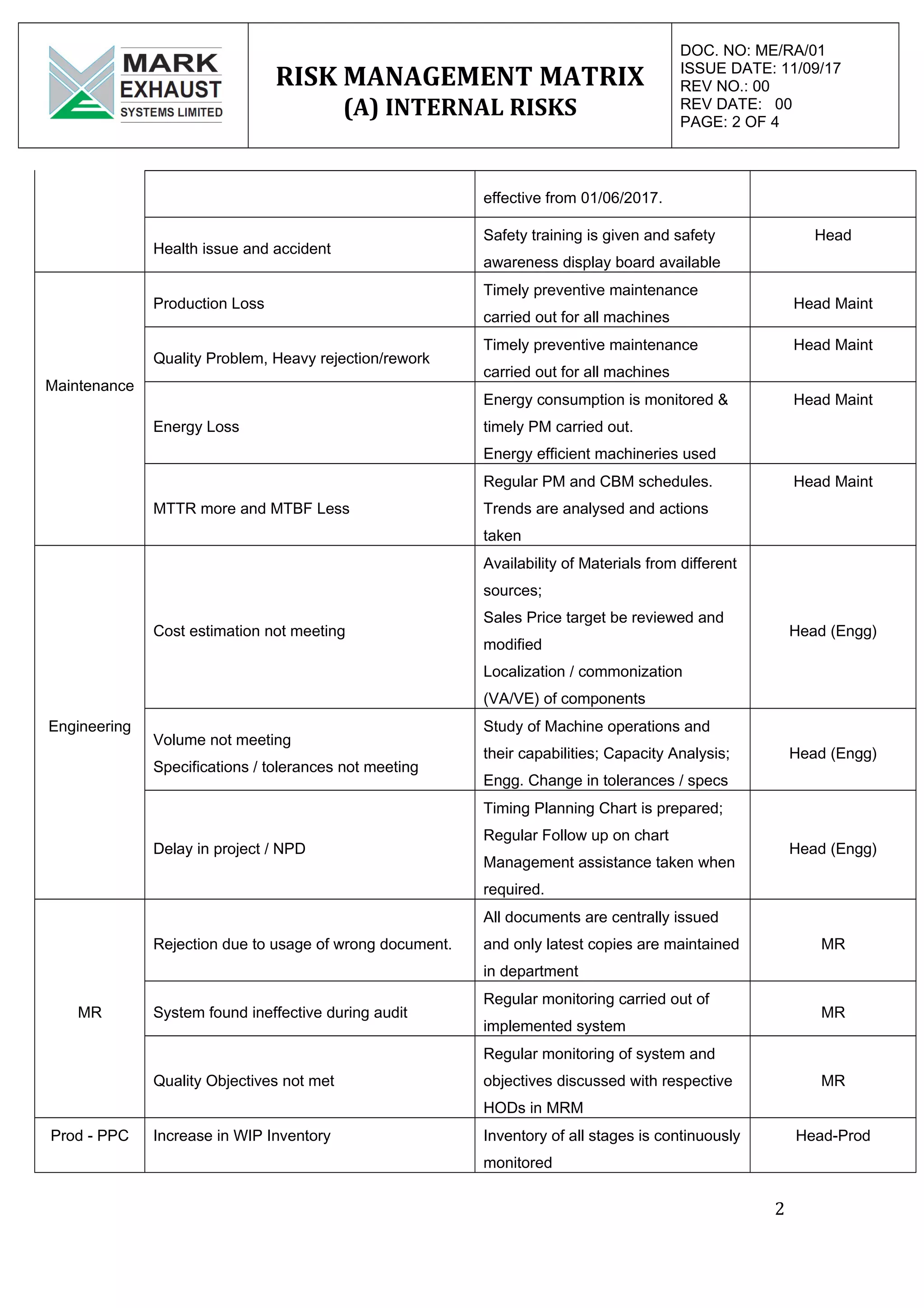 Annexure 2 a list of internal risks | DOC