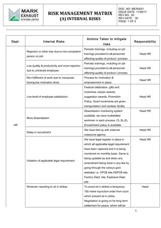 Annexure 2 a list of internal risks | DOC