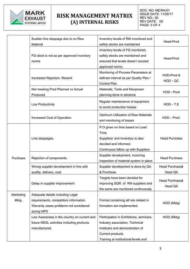Annexure 2 a list of internal risks | PDF
