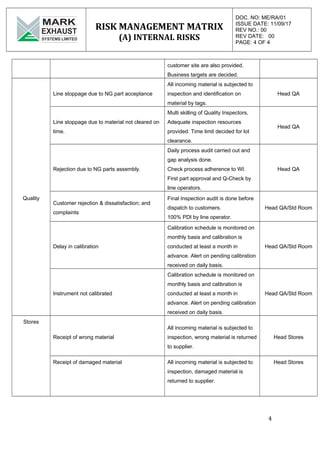 Annexure 2 a list of internal risks | DOC