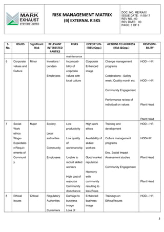 Annexure 2 b lsit of external risks | DOC | Business | Business and Finance