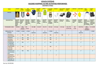 (Annexure-35) HAZARD MAPPING OF PPE.docx