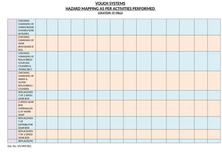 (Annexure-35) HAZARD MAPPING OF PPE.docx