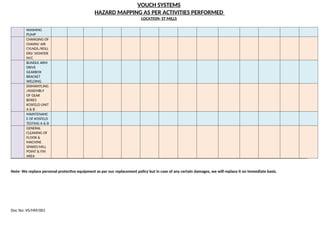 (Annexure-35) HAZARD MAPPING OF PPE.docx