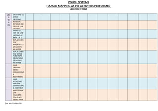 (Annexure-35) HAZARD MAPPING OF PPE.docx
