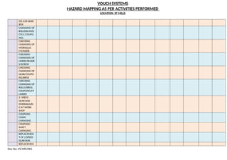 (Annexure-35) HAZARD MAPPING OF PPE.docx