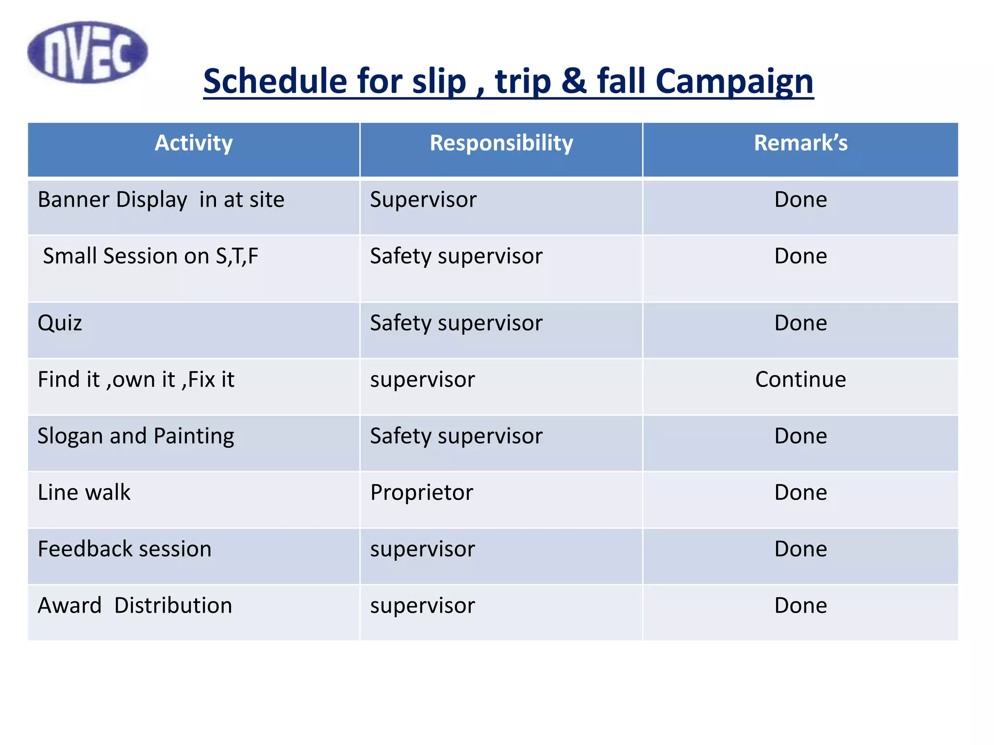 (Annexure-62.7) SLIP TRIP FALL CAMPAIGN (1).pptx