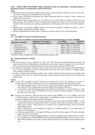 Annexure- Draft TOD Policy.pdf