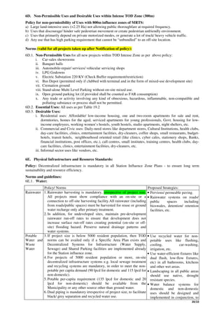 Annexure- Draft TOD Policy.pdf