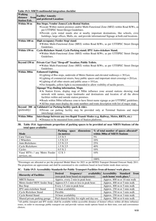 Annexure- Draft TOD Policy.pdf