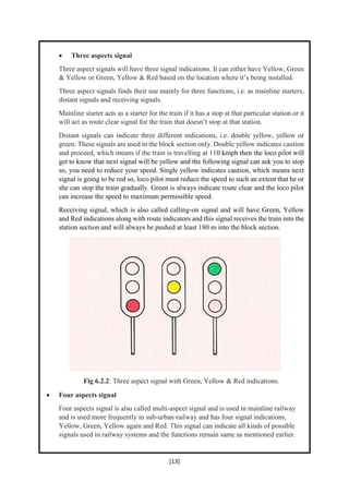 Report on Internship at SRAPL (Siemens Rail Automation Pvt. Ltd.) | PDF