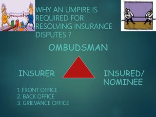 presentation-on-structure-functioning-of-insurance-ombudsman | PPT