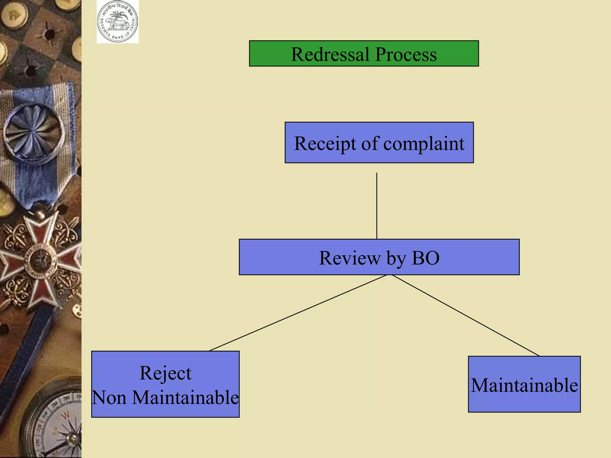 Annexure-IV-Presentation-on-Structure-&-Functioning-of-Banking ...