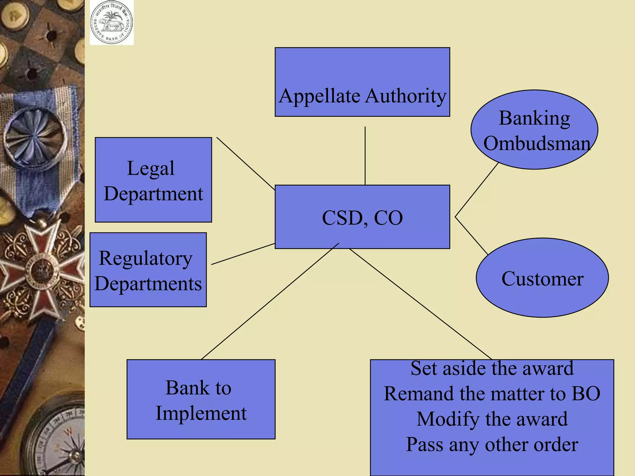 Annexure-IV-Presentation-on-Structure-&-Functioning-of-Banking ...
