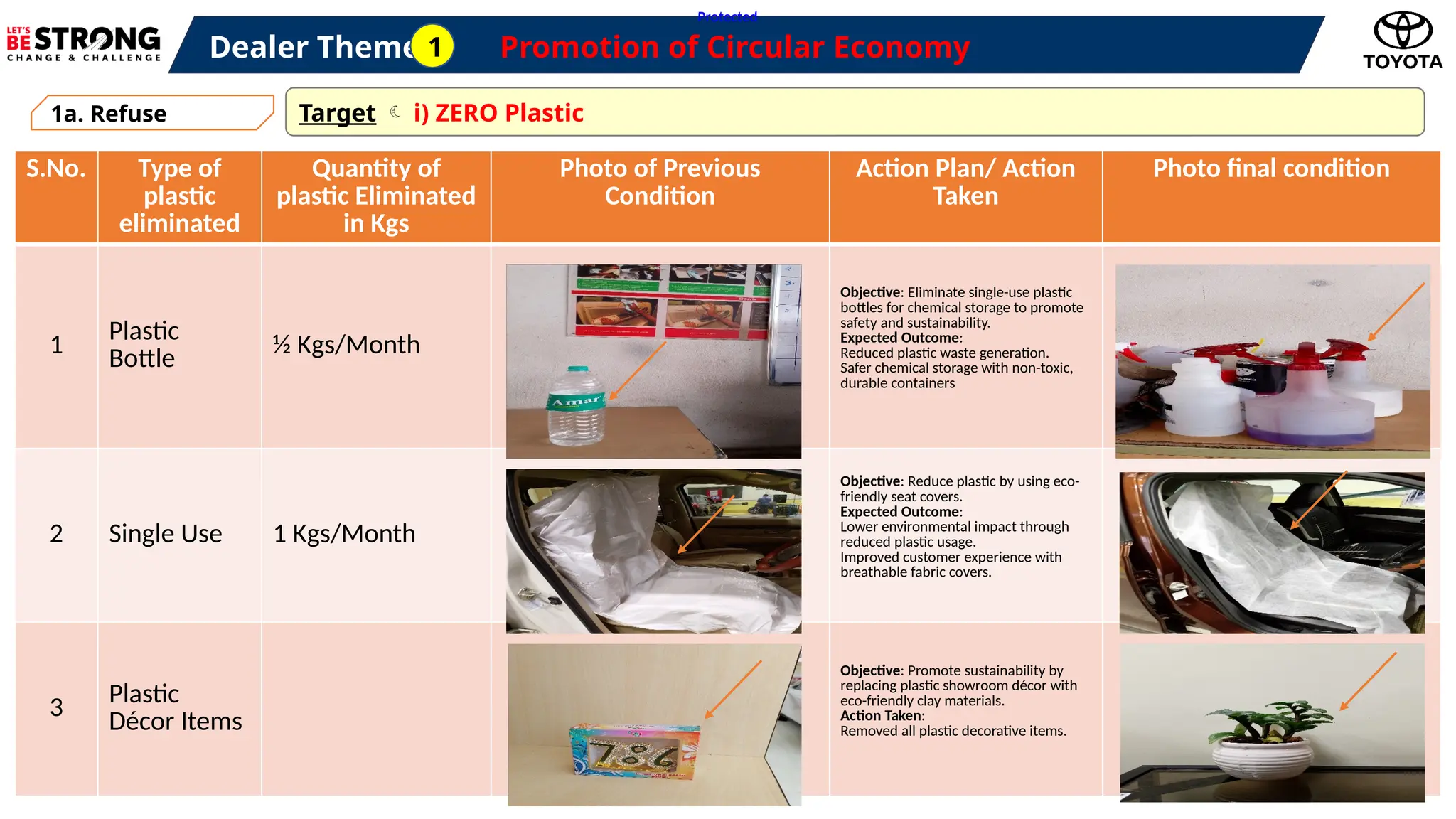 Annexure 1_Environment Reporting Format.pptx