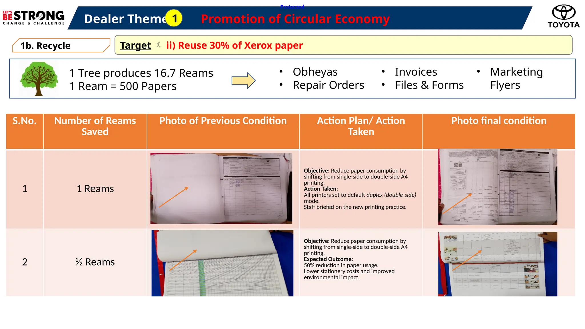 Annexure 1_Environment Reporting Format.pptx