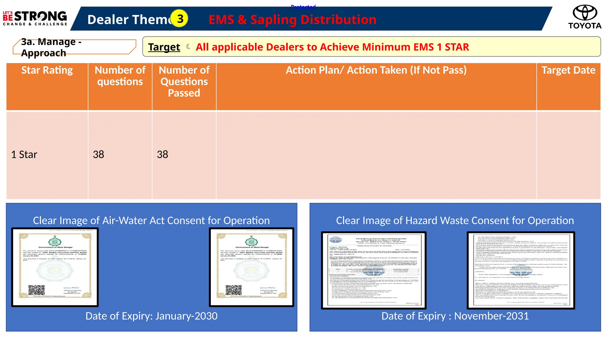 Annexure 1_Environment Reporting Format.pptx