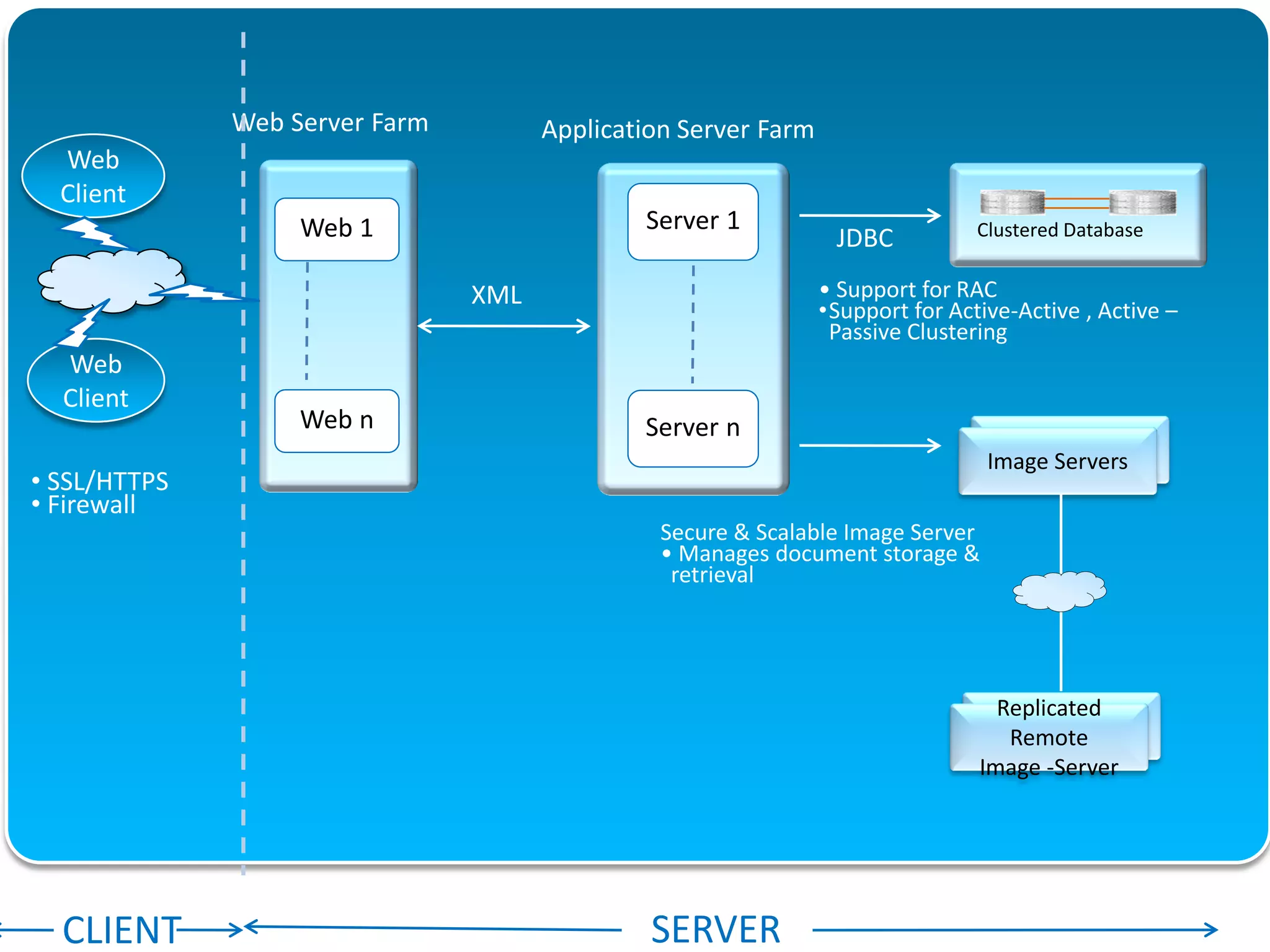 Annexure 2.3 n tier architecture | PDF