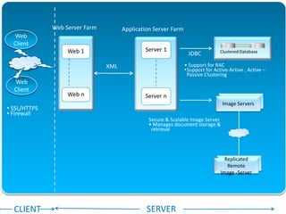 Annexure 2.3 n tier architecture | PDF