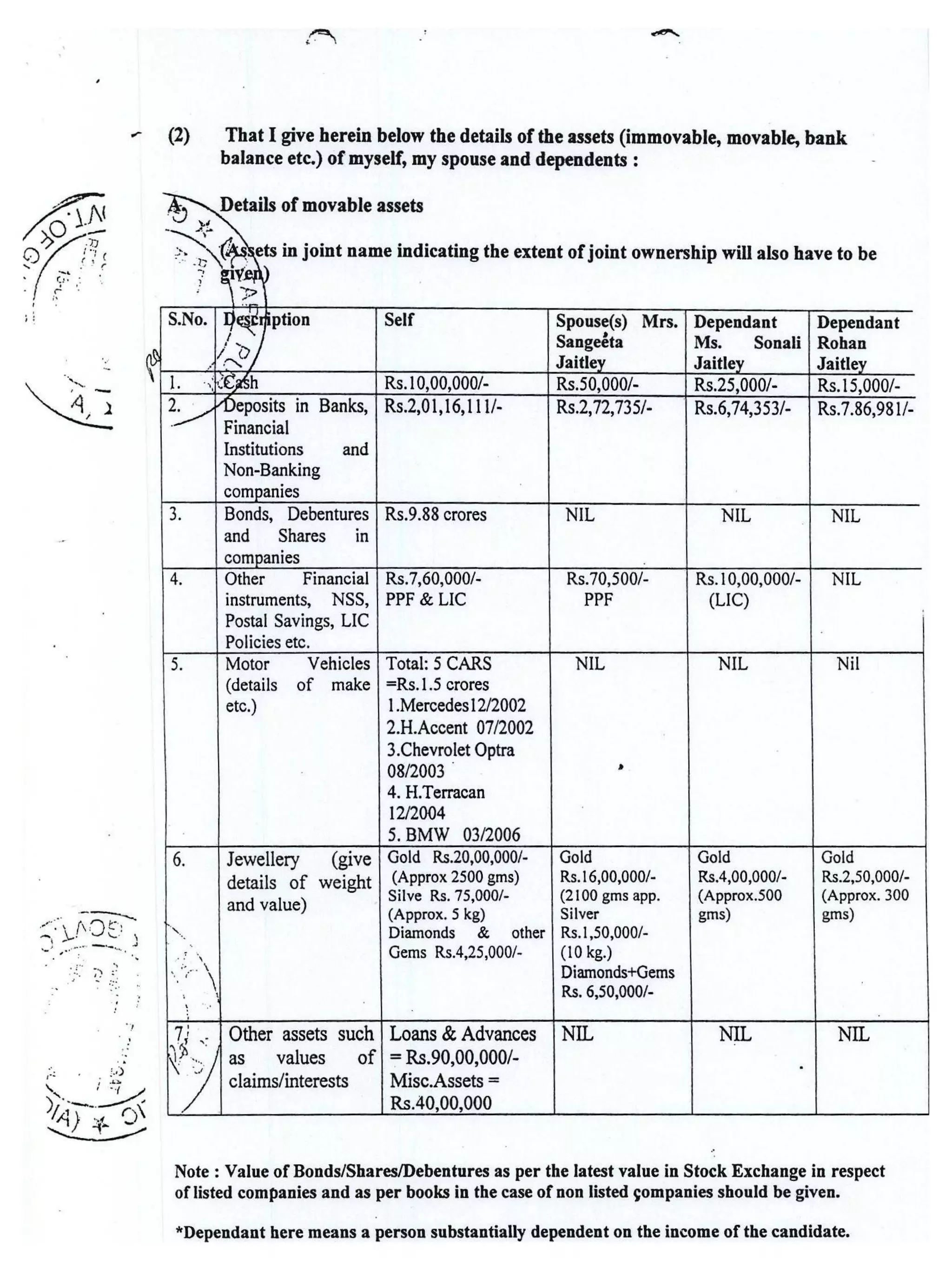 Annexure 2 mr j_2006 affidavit | PDF | Stocks and Bonds | Personal ...
