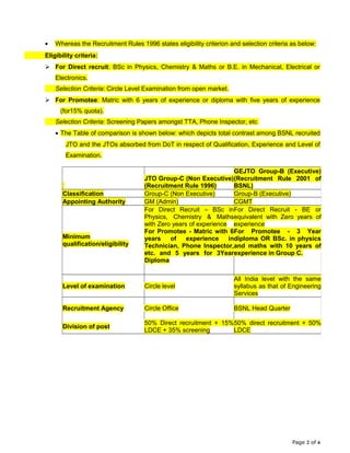 Annexure 5 submission to batra committee | DOC