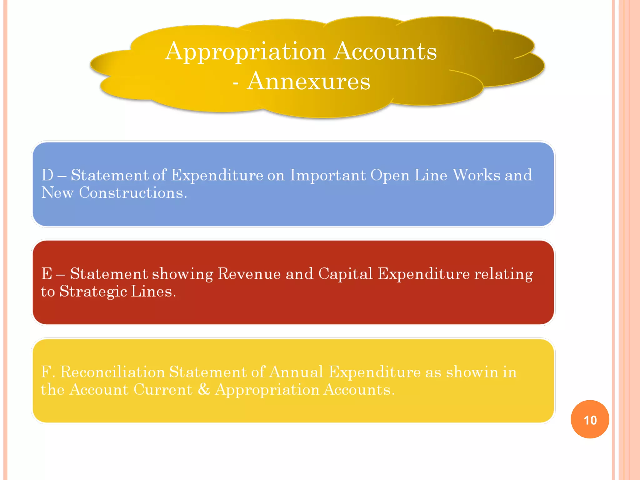Annexure j of Appropriation Accounts of Indian Railways | PPT