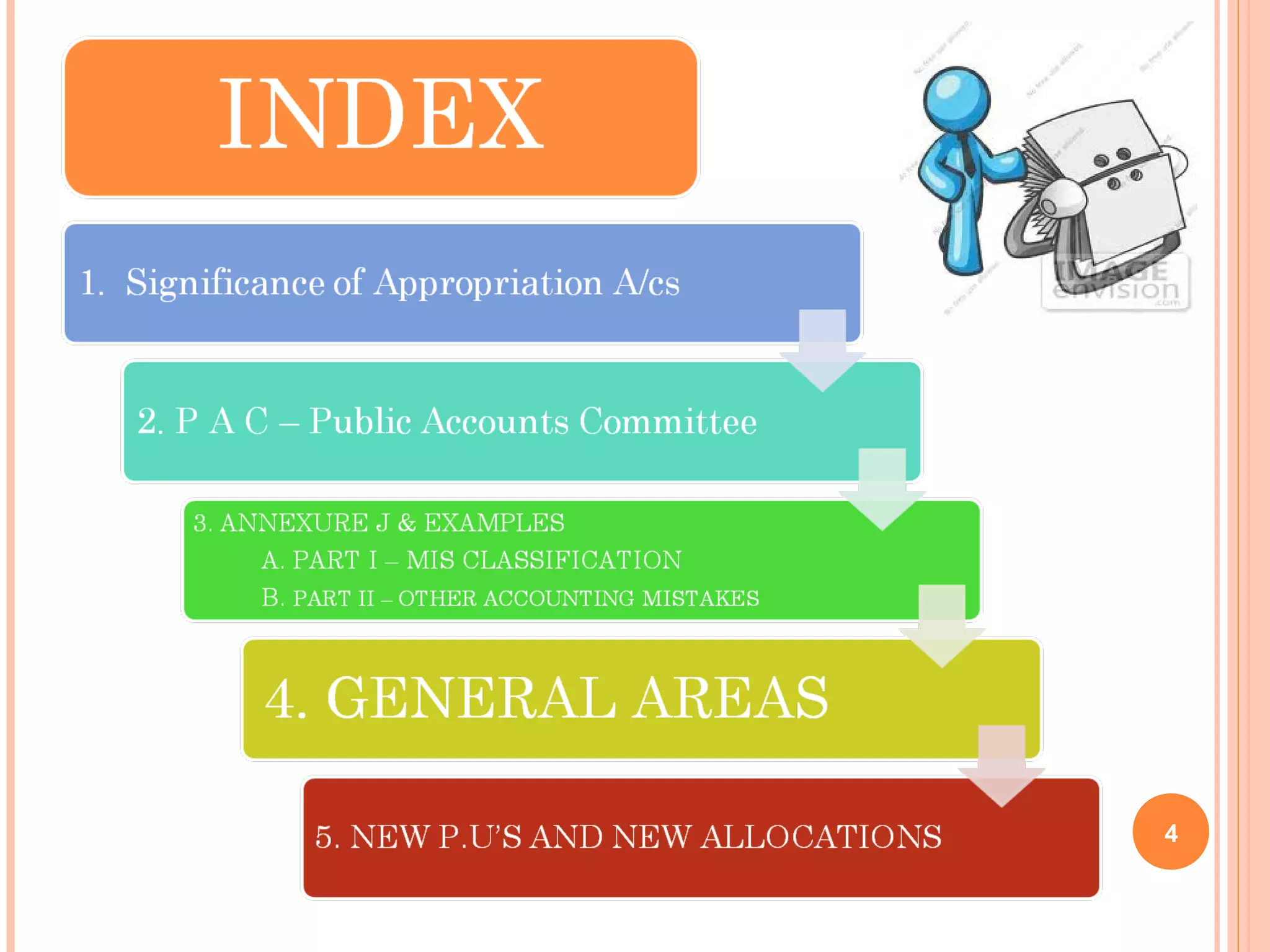 Annexure j of Appropriation Accounts of Indian Railways | PPT