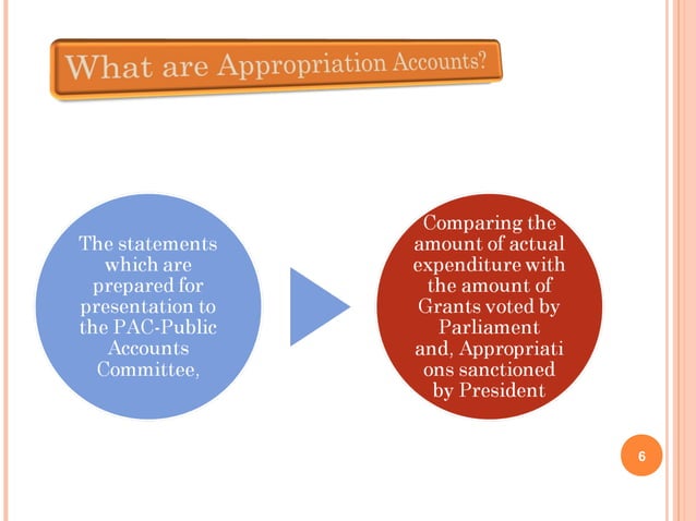 Annexure j of Appropriation Accounts of Indian Railways | PPT ...