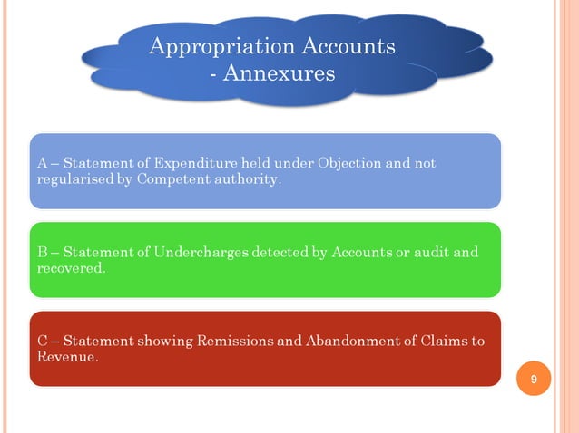 Annexure j of Appropriation Accounts of Indian Railways | PPT ...
