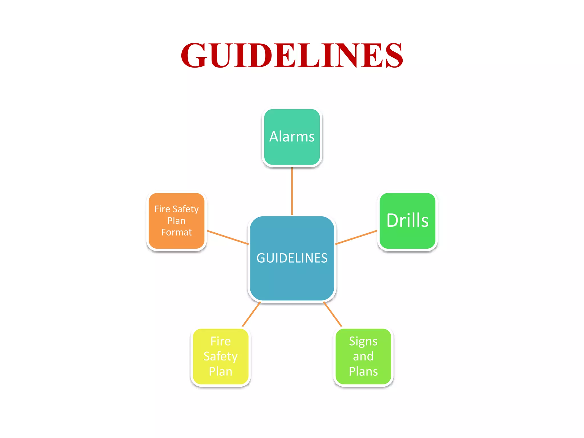 Annexures for national building code(nbc 2016) | PPTX