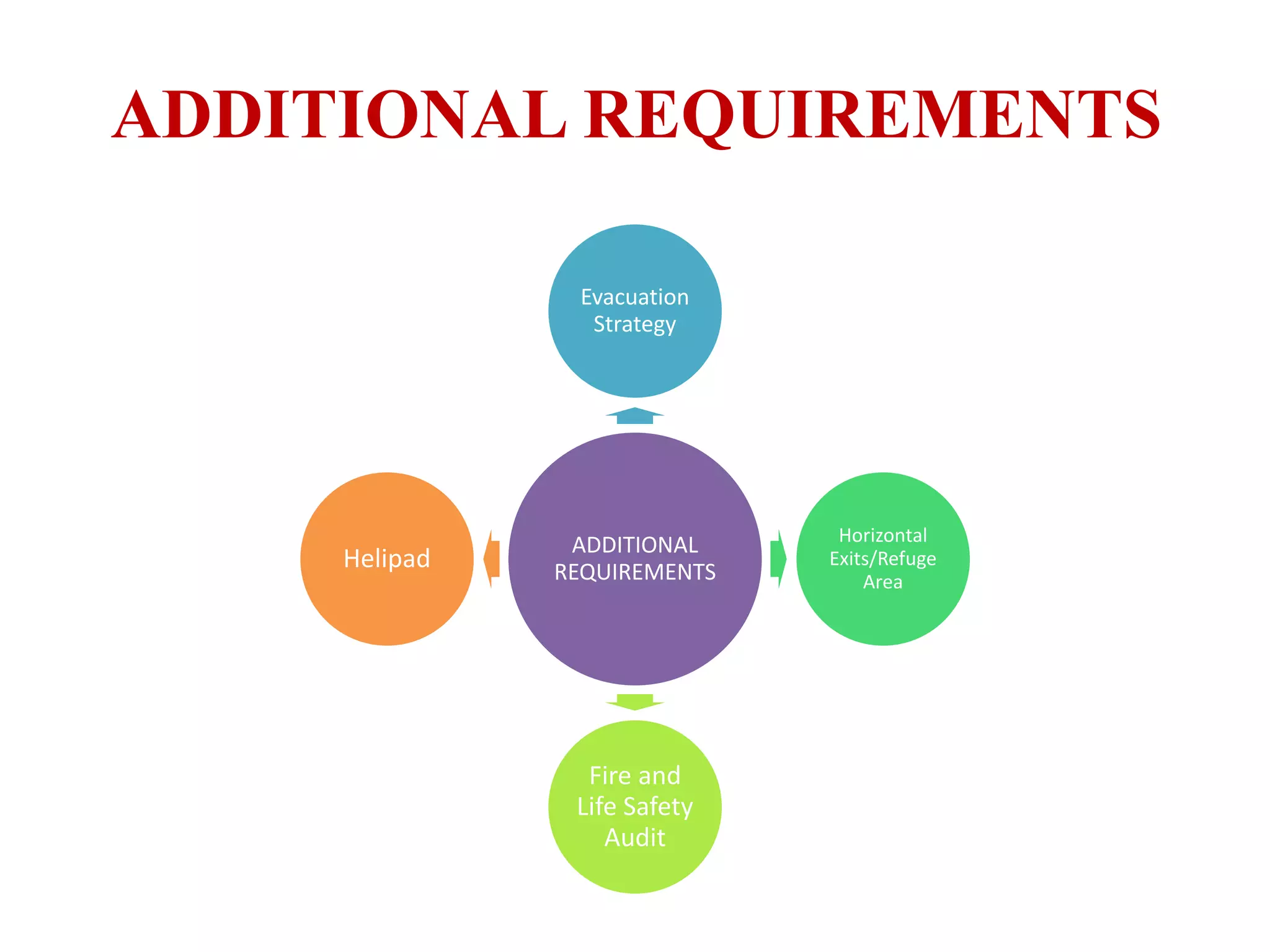 Annexures for national building code(nbc 2016) | PPTX