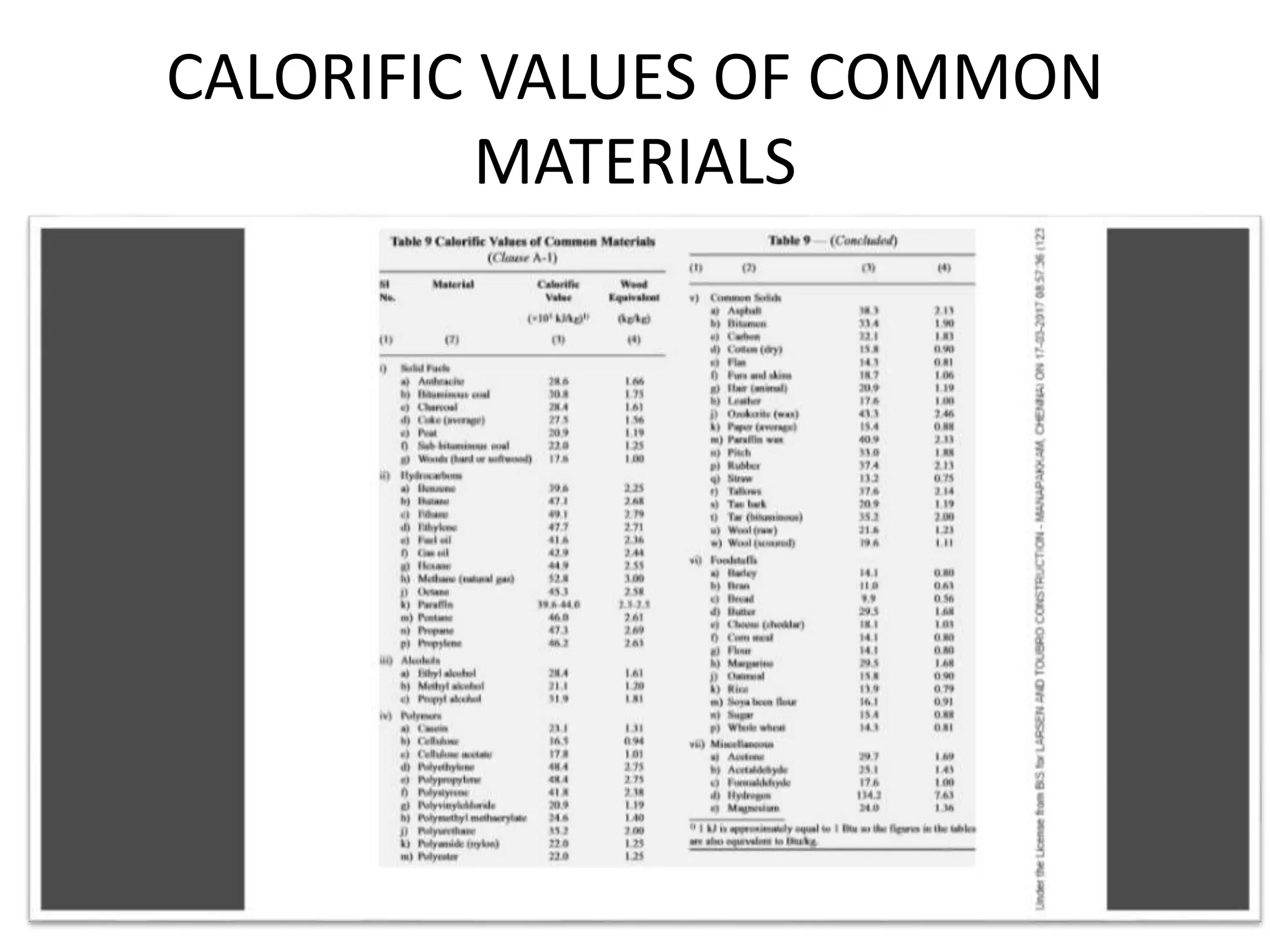 Annexures for national building code(nbc 2016) | PPTX