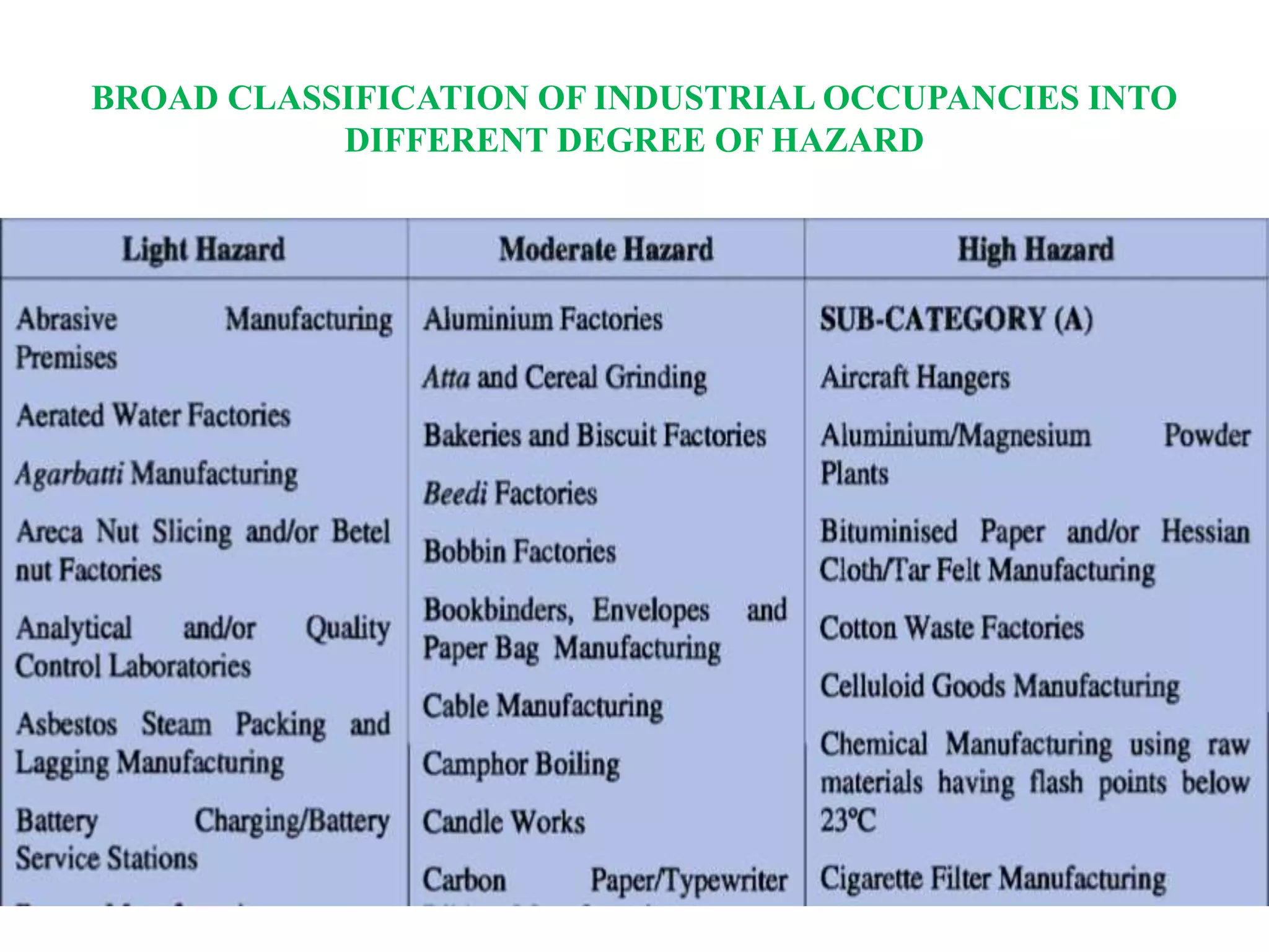 Annexures for national building code(nbc 2016) | PPTX