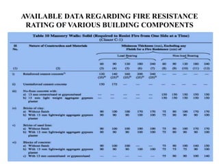 Annexures for national building code(nbc 2016) | PPTX