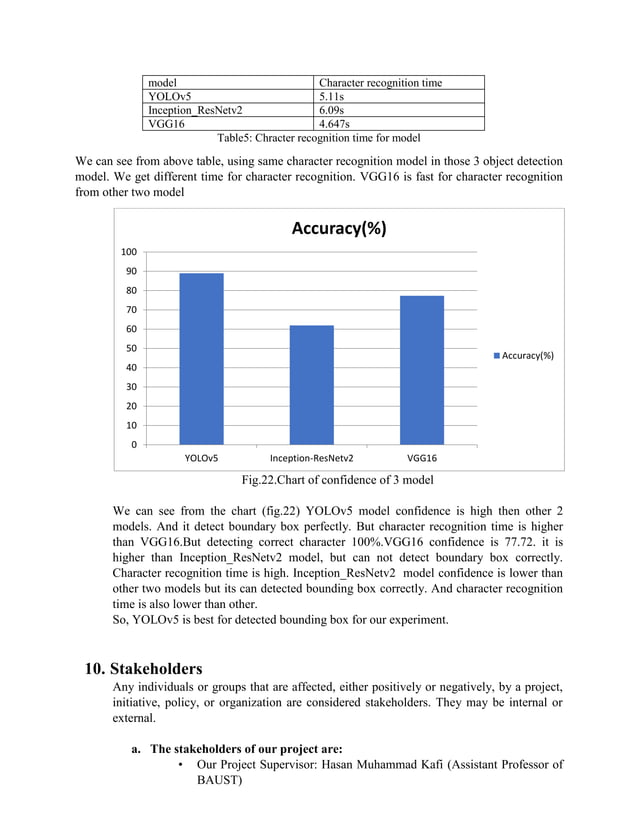 Automatic Number Plate Recognition System In Bangla Using Deep Learning