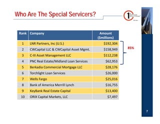 CMBS Loan Restructures: Reach the Summit! | PPT